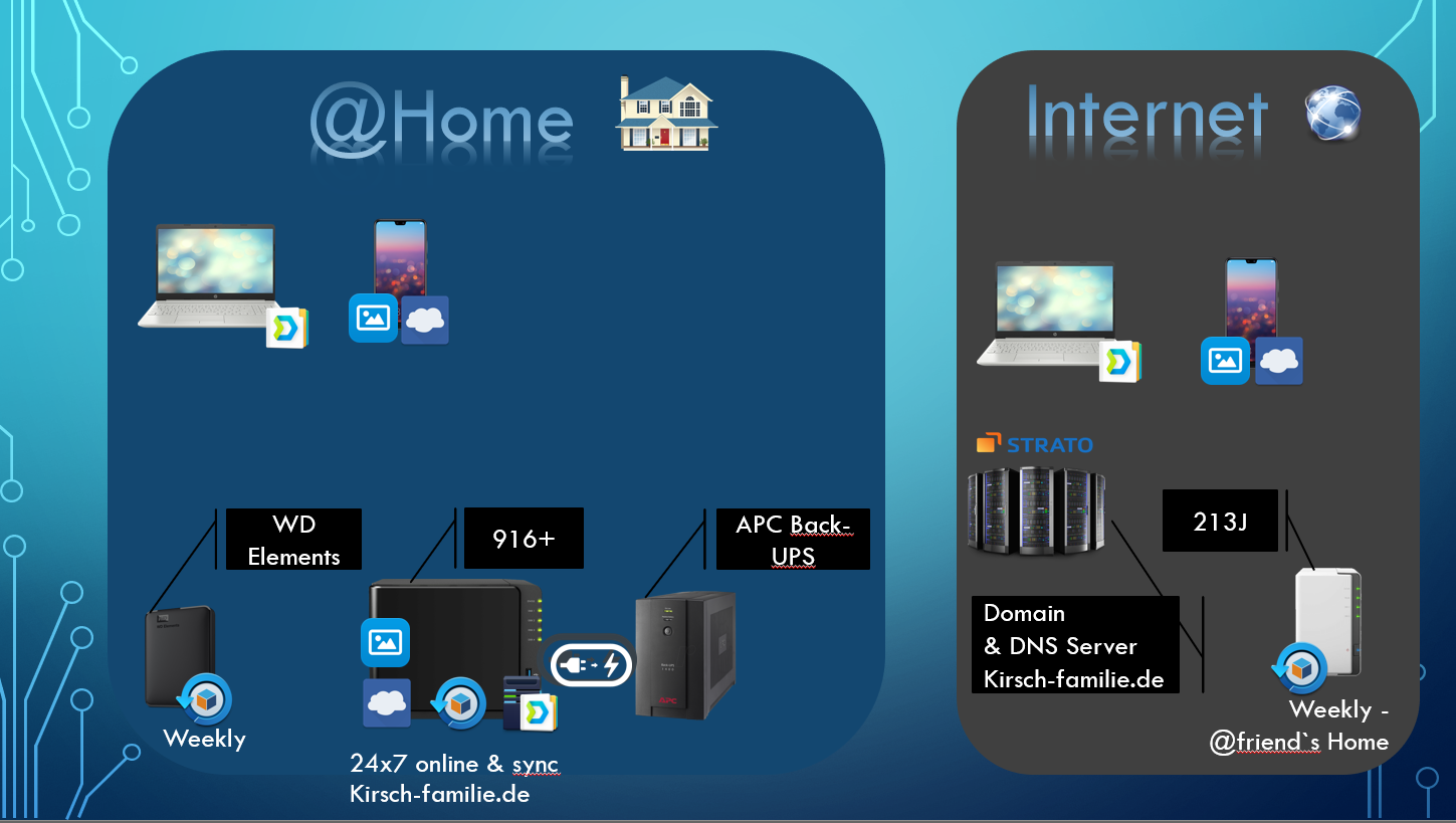 NAS System im Heimnetzwerk – Kleine Homepage
